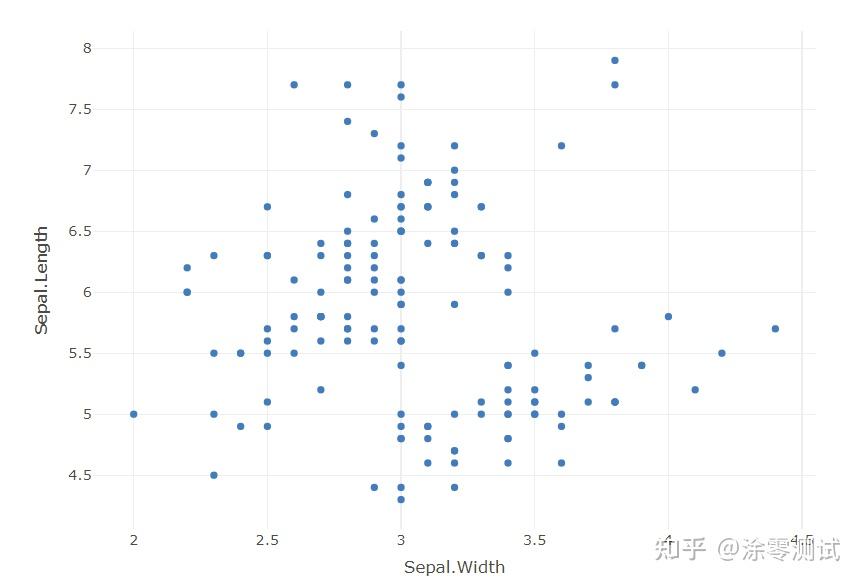 R语言：plotly 包入门教程及绘图实例大全 - 知乎