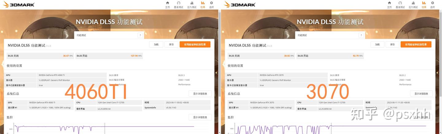 七彩虹4060TI Ultra评测报告 - 知乎