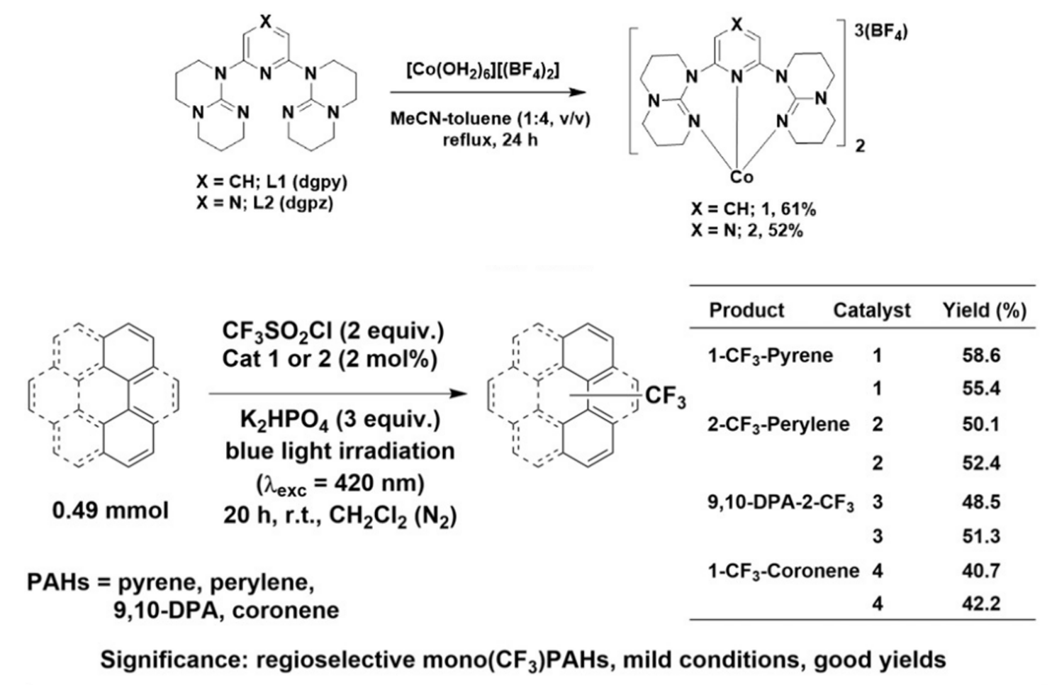 光催化剂：继Ru和Ir后，非贵金属Co也迎来了曙光 - 知乎