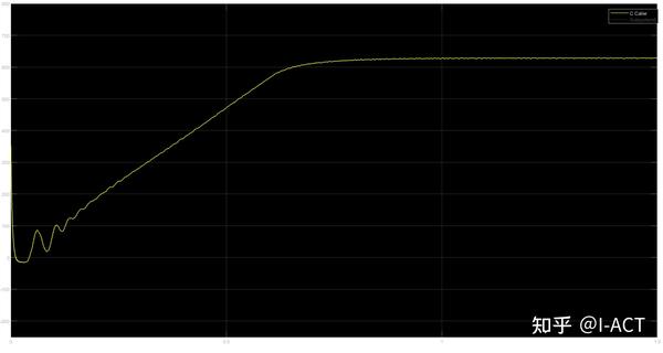 基于AN1078的滑模观测器Simulink建模仿真（三） -- SMO + PLL - 知乎
