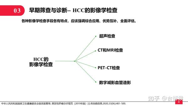 肝细胞癌（HCC)—诊断 - 知乎