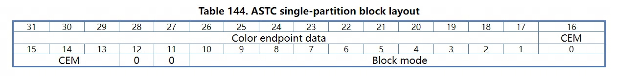 深入理解ASTC - 知乎