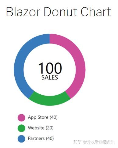 [推荐]大量 Blazor 学习资源（二） - 知乎