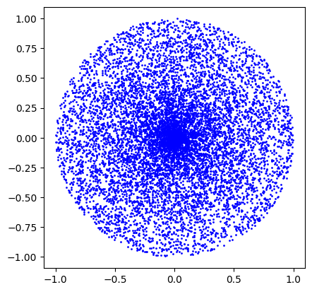 渲染与采样（1）：逆变换采样（Inverse Transform Sampling）—原理与实际应用 - 知乎