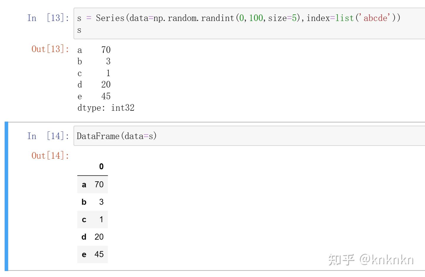pandas的数据结构——DataFrame - 知乎