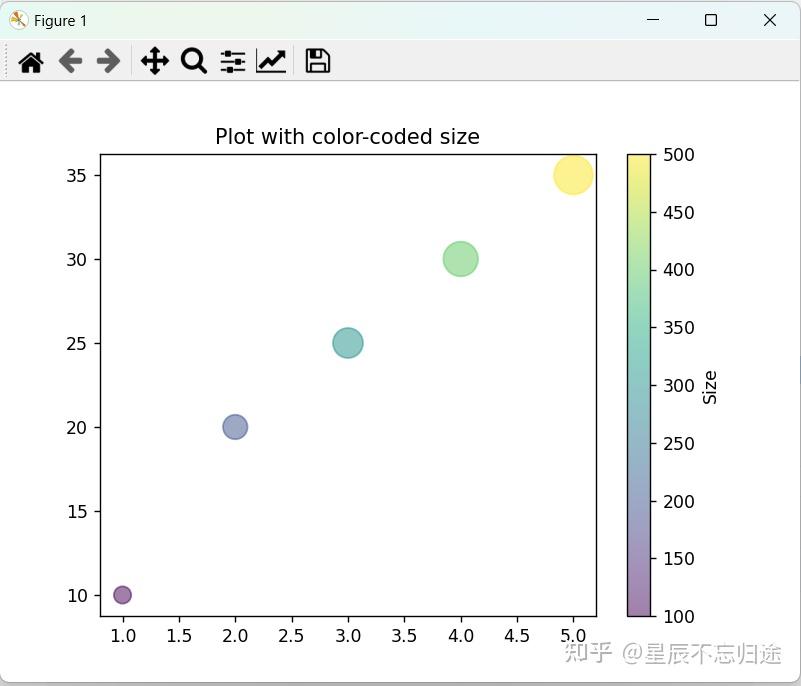 python图表处理--颜色渲染 - 知乎