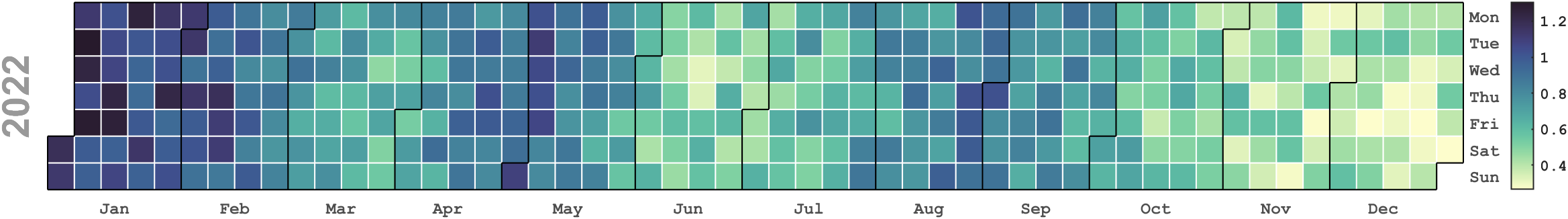 MATLAB | 如何绘制github同款日历热力图 - 知乎