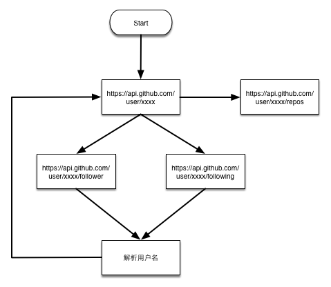 python爬取github数据 - 知乎