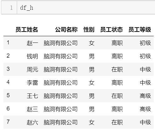 pandas数据合并之一文弄懂pd.concat（） - 知乎