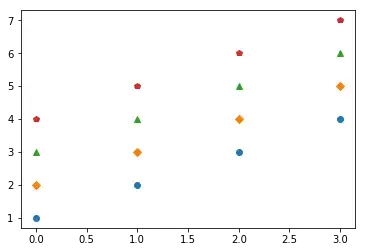 十分钟|matplotlib上手，开启你的python可视化 - 知乎