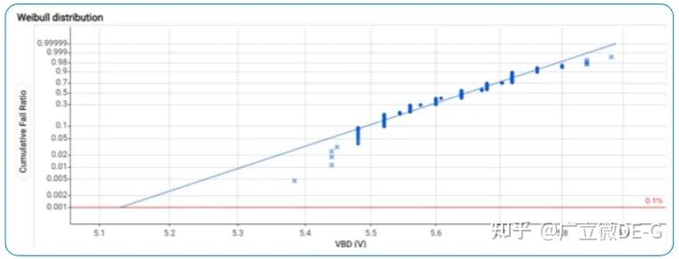 半导体可靠性分析——Vramp分析 - 知乎