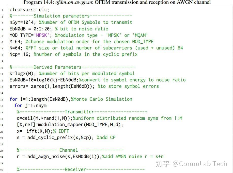 实战数字信号处理之五⼗⼆ MPSK- CP-OFDM 和 MQAM-CP-OFDM 在AWGN 信道上的性能 - 知乎