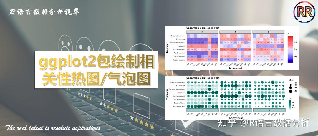 R语言实战：ggplot2包绘制环境因子和物种相关性热图/气泡图 - 知乎
