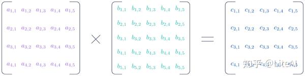 DeepMind | 使用AlphaTensor发现矩阵乘法新算法 - 知乎