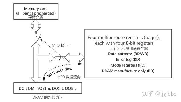 译文：DDR4 - Initialization, Training and Calibration - 知乎