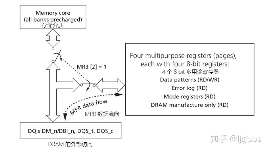 译文:ddr4 Initialization Training And Calibration 知乎