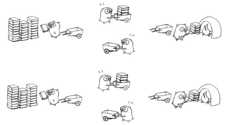 深入golang之---goroutine并发控制与通信 - 知乎