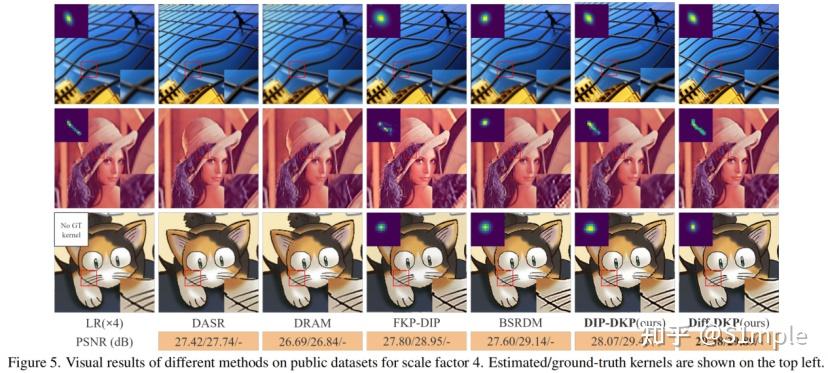 CVPR2024|无监督、即插即用盲图像超分算法DKP，代码已开源！ - 知乎