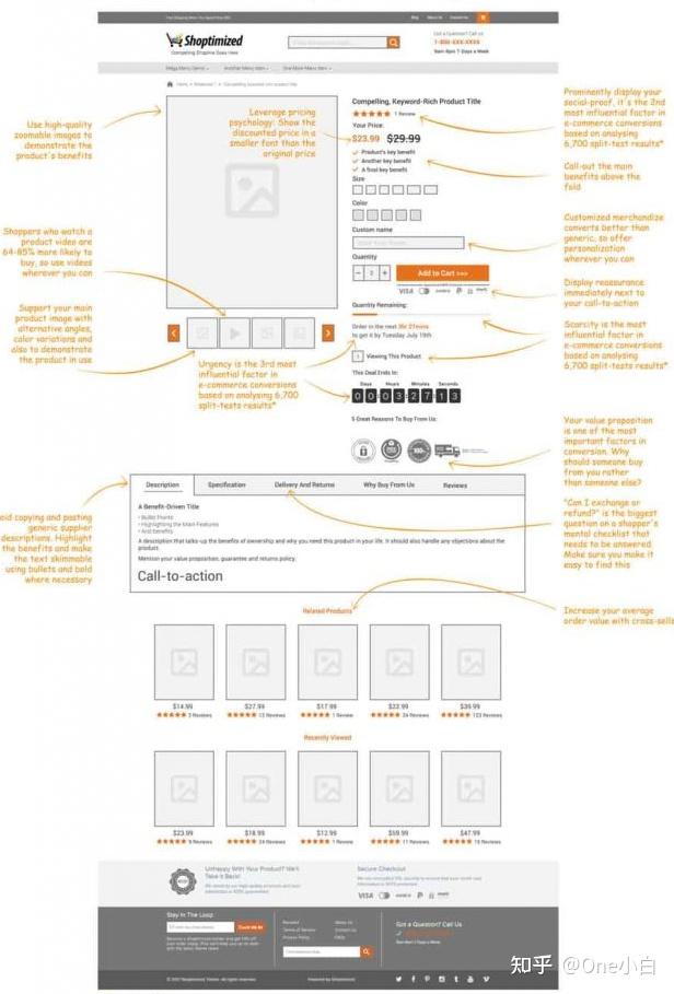 Shoptimized 主题的产品页面设计要素分析 - 知乎
