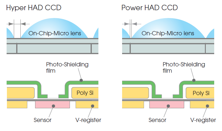 理解CIS（ Understanding CMOS Image Sensor） - 知乎
