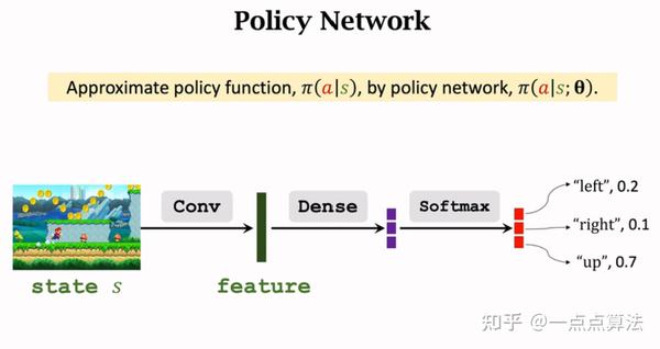强化学习：reinforce with baseline - 知乎