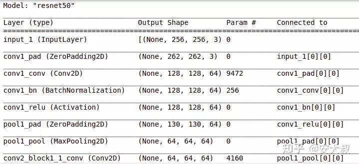 使用深度学习进行脑肿瘤检测和定位：第 1 部分 - 知乎