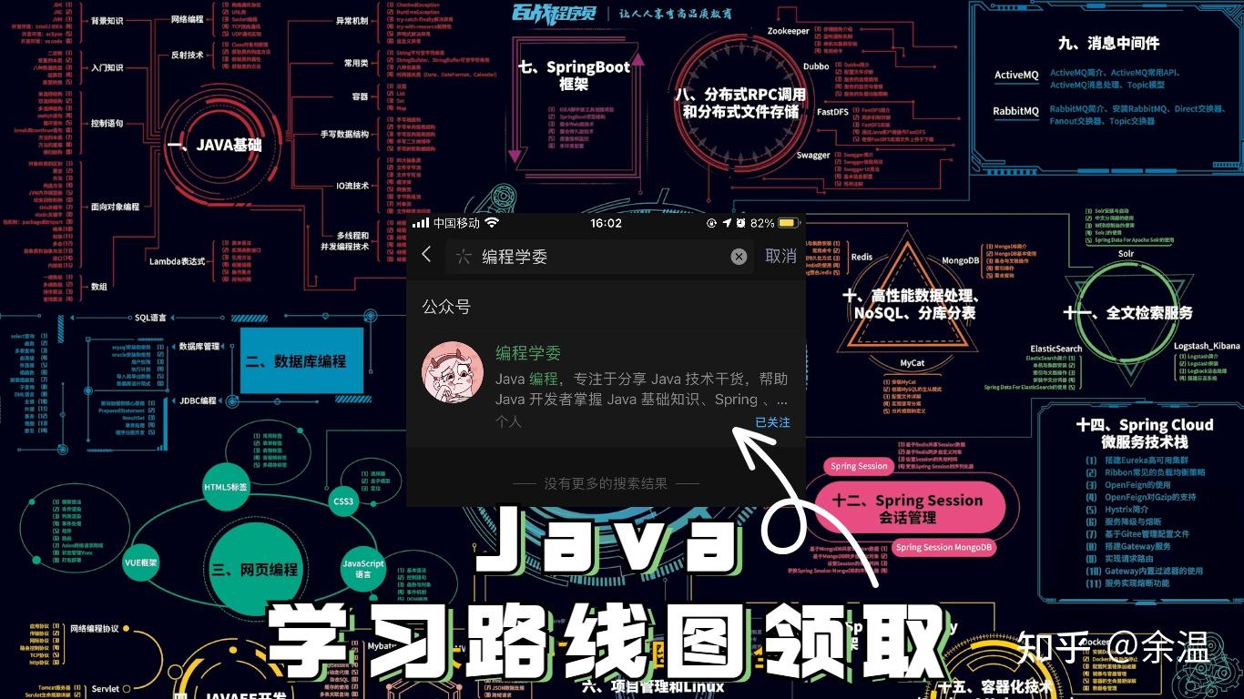 【java项目】保姆级java项目实战教程（4大企业级java项目10套游戏项目实战源码） 知乎