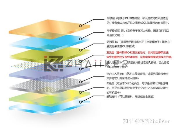 哪个是未来？miniLED、OLED、MicroLED 详解 - 知乎