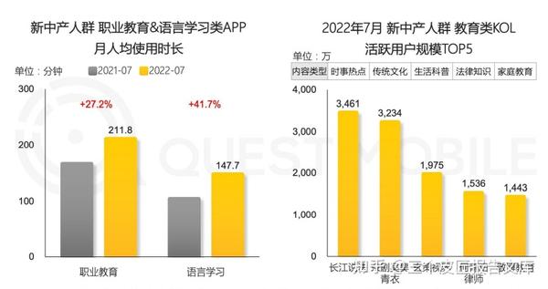 2022年,新中产人群洞察报告来了 知乎