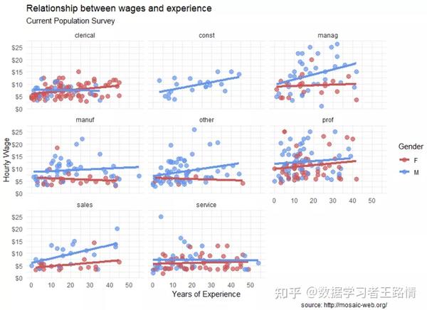 R语言学习：数据可视化技能，Pair Plot，LR模型手写版，dplyr包across函数，快速学习ggplot2包画图 - 知乎