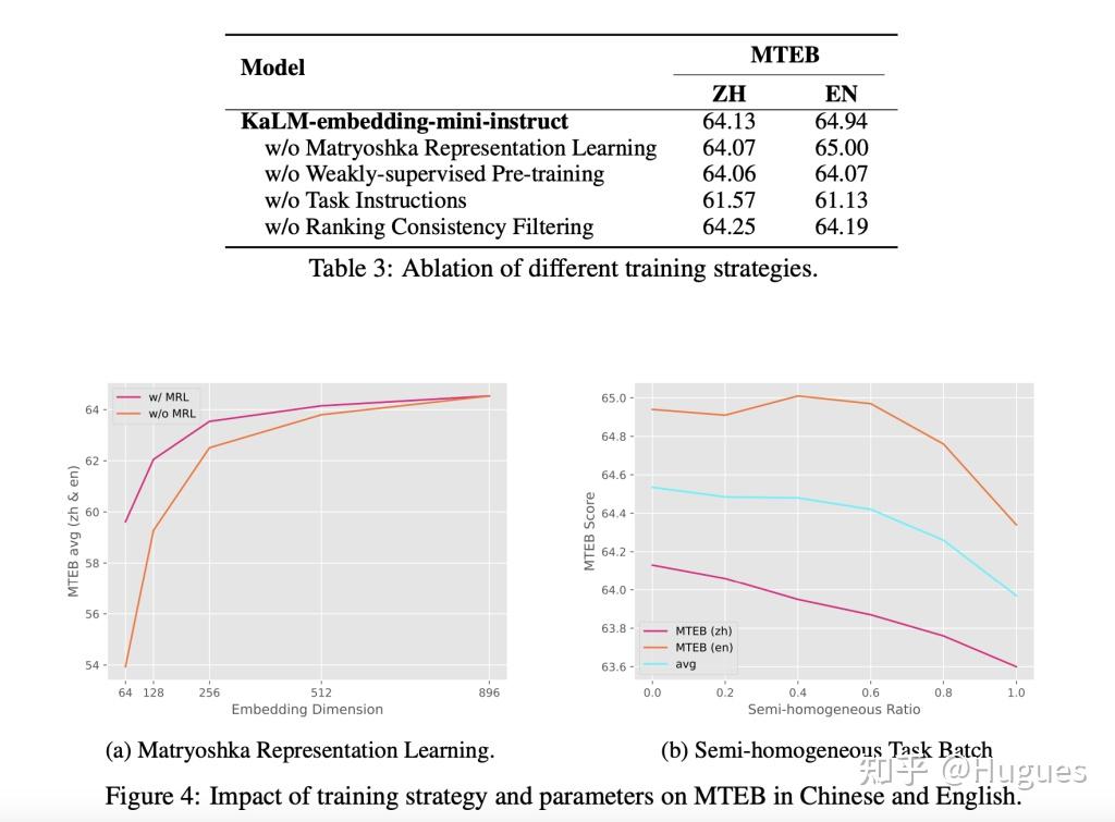 KaLM-Embedding | 高效多语言嵌入模型 - 知乎