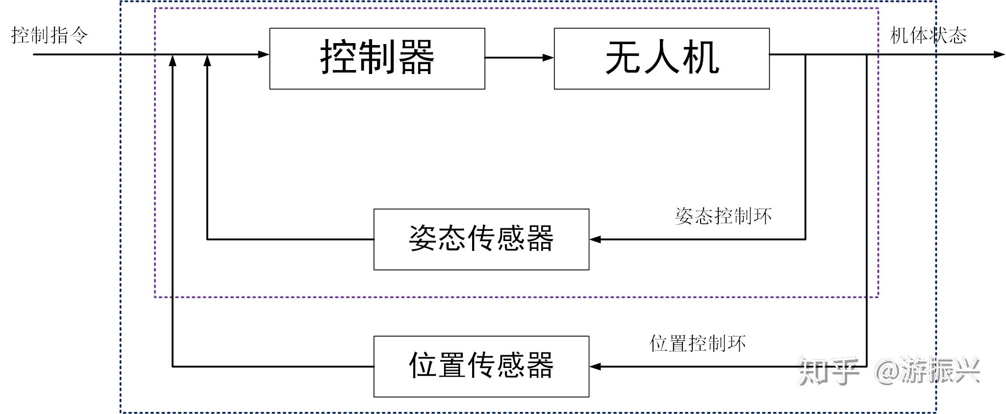 SLAM/VIO学习总结 - 知乎
