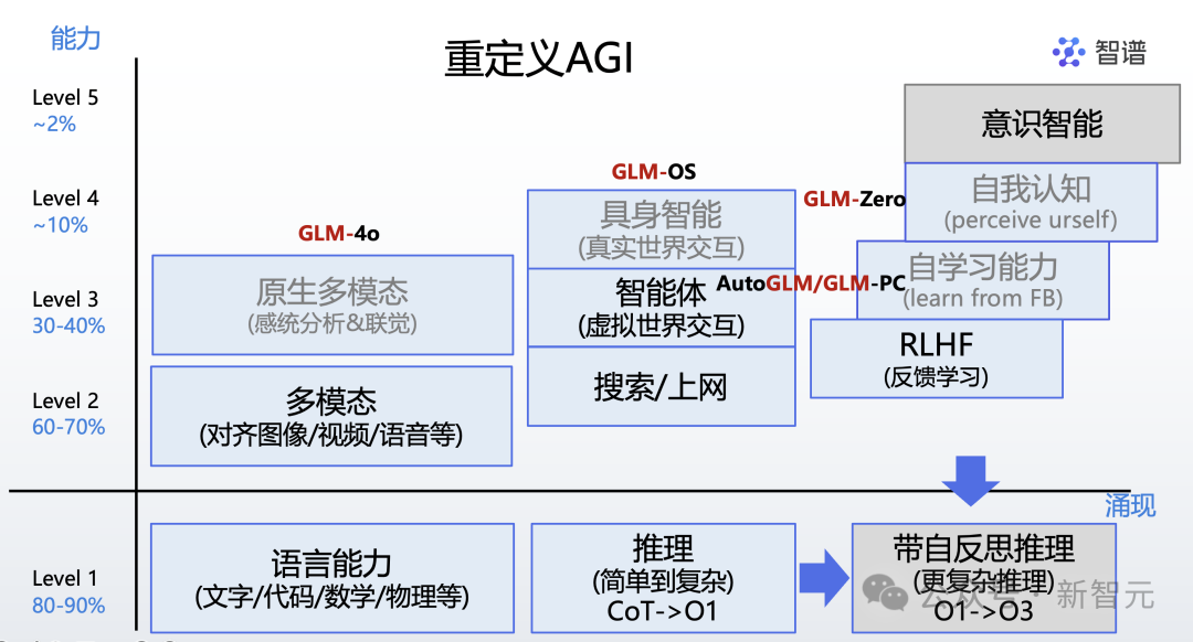智谱Agent抢跑OpenAI，GLM-PC一句话搞定一切！网友：有AGI那味了 - 知乎