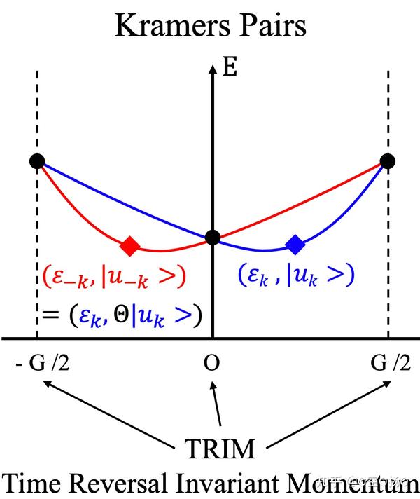 从量子霍尔效应到拓扑绝缘体到Chern-Simons理论与拓扑分类 - 知乎
