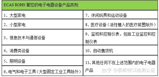 阿联酋ECAS LVE、EESL、ECAS RoHS认证的区别 - 知乎