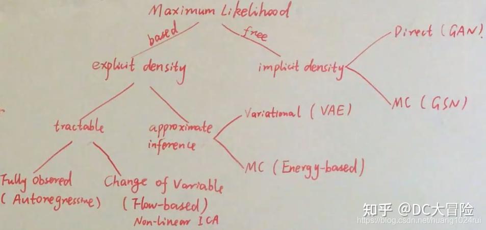 CS294-158 Deep Unsupervised Learning Lecture 2-1 - 知乎