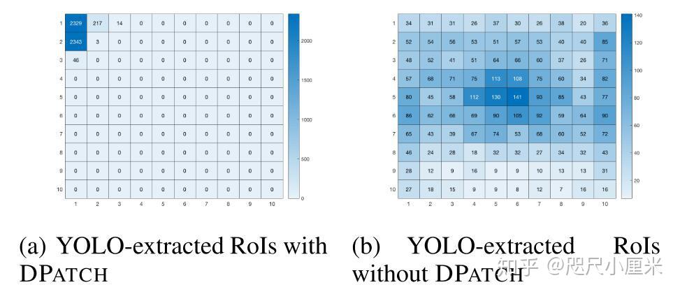 [论文笔记] DPATCH - 知乎