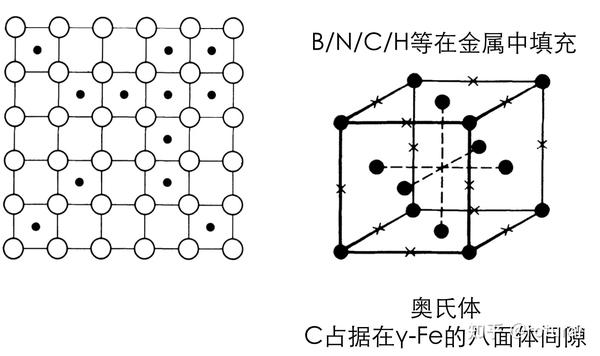 金属晶体学 - 知乎