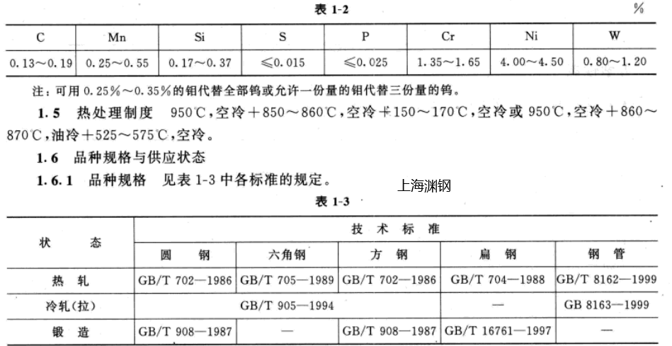 18Cr2Ni4WA工艺性能与要求GJB 1951-1994 - 知乎