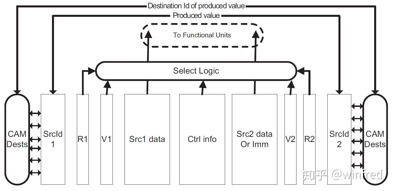 Processor uARCH: An Implementation Perspective - 知乎