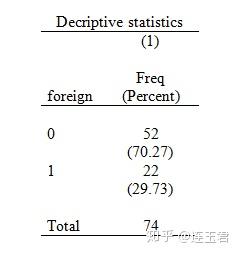 Stata结果输出：outreg2命令详解 - 知乎