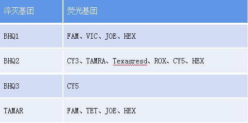 多重qPCR解析，你了解吗？ - 知乎