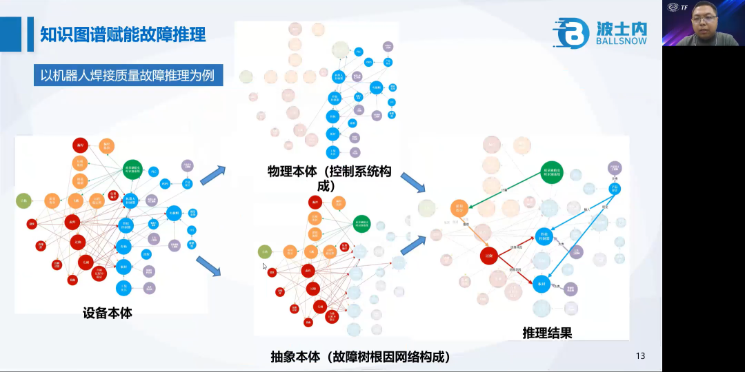 智能图谱赋能制造 | TF86回顾 - 知乎