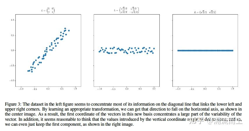 论文笔记：A Tutorial on Distance Metric Learning - 知乎