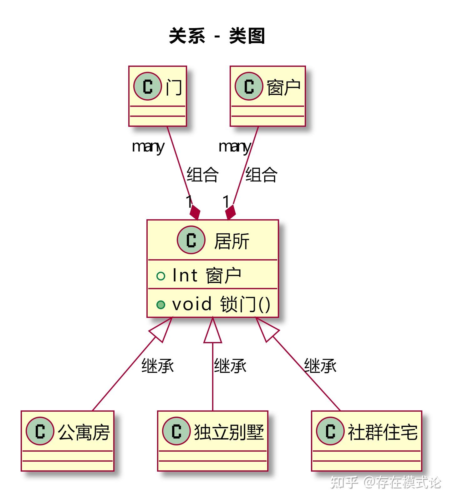 AI教我PlantText - 知乎
