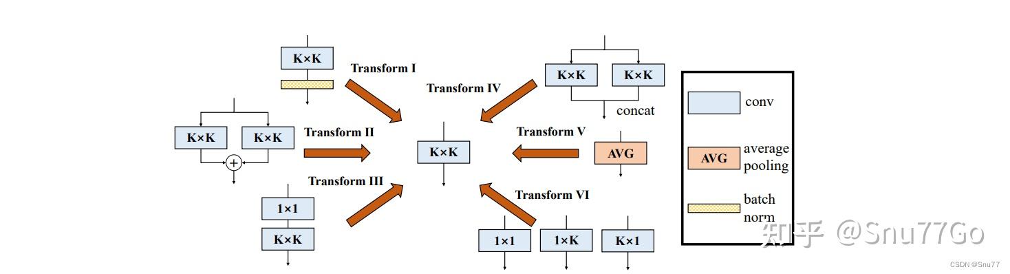 YOLOv8改进 | 2023 | DiverseBranchBlock多元分支模块（有效涨点） - 知乎