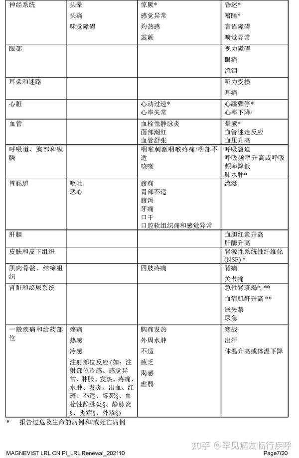 钆喷酸葡胺注射液说明书Magnevist®马根维显®Gadopentetic Acid Dimeglumine Salt Injection请 ...