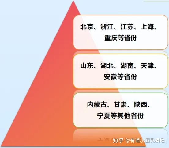 备考CSP！清华NOI银牌大神干货分享，揭秘高效刷题与捞分技巧! - 知乎