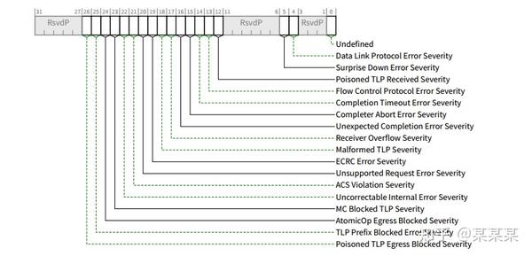 PCIe AER - 知乎