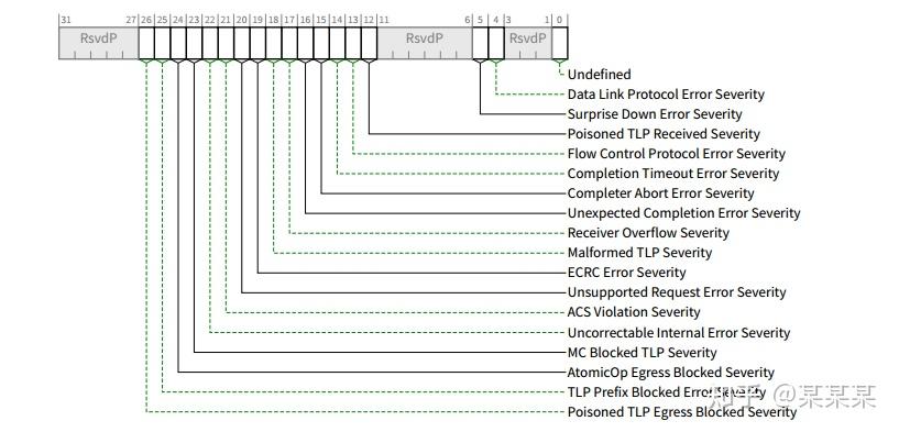 PCIe AER - 知乎